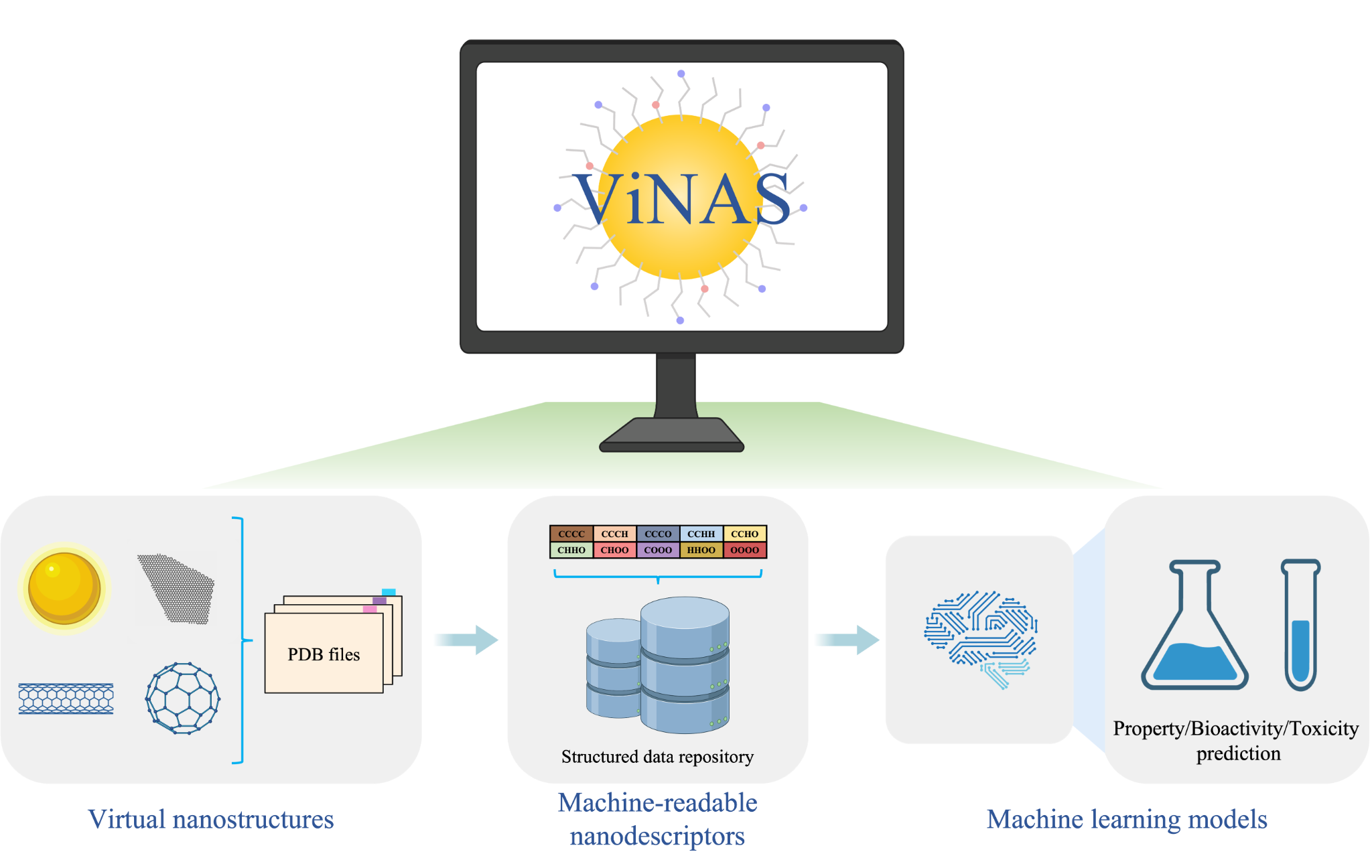 ViNAS-Toolbox